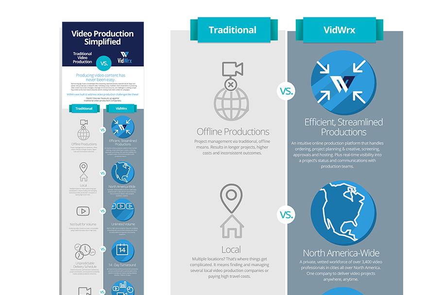 VidWrx Infographics | Bockman.pro- Portfolio